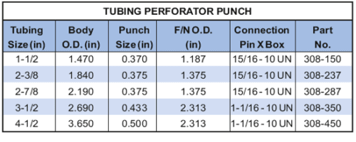 Tubing Perforator Punch | Oil & Gas Field Equipment | Parveen ...