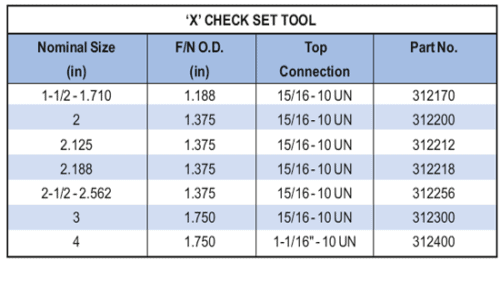 ‘X’ Check Set Tool - Welcome to Parveen Industries Pvt. Ltd.