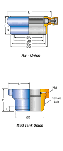 Air Unions | Oil & Gas Field Equipment | Parveen Industries Pvt. Ltd.
