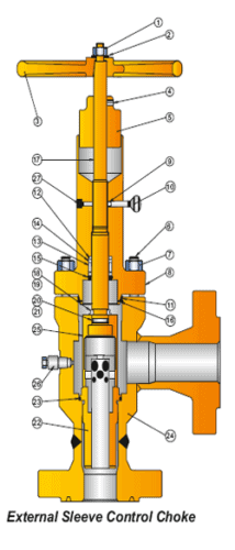 choke valve 2 | Oil & Gas Field Equipment | Parveen Industries Pvt. Ltd.