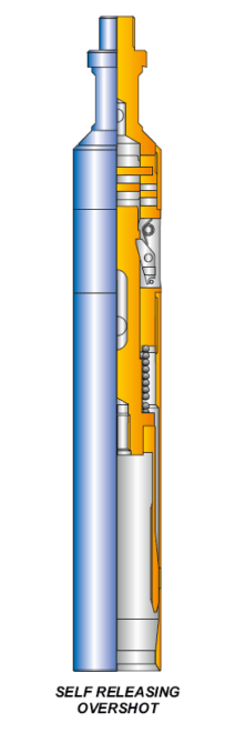 Self Releasing Overshots | Oil & Gas Field Equipment | Parveen ...