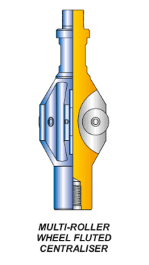 Multi Roller Wheel Fluted Centraliser | Oil & Gas Field Equipment ...