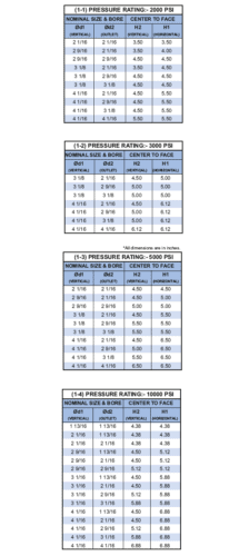 Flanged Studded Crosses and tees as per API 6a | Oil & Gas Field ...