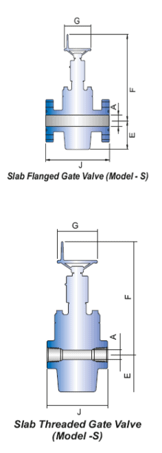 Hydraulic Gate Valve | Oil & Gas Field Equipment | Parveen Industries ...