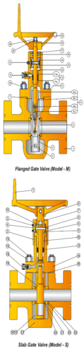 Slab and Expanding Gate Valve | Oil & Gas Field Equipment | Parveen ...