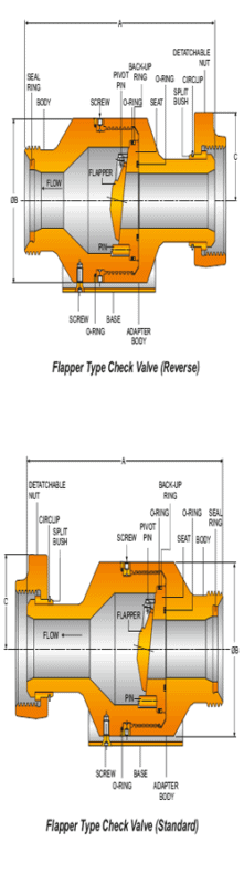 Check Valves | Two Way Check Valve |Oil & Gas Field Equipment | Parveen ...