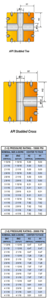 Flanged Studded Crosses and tees as per API 6a | Oil & Gas Field ...