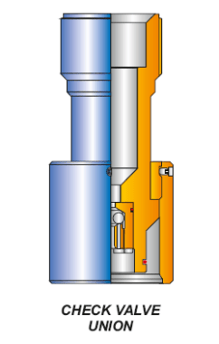 Grease Injection Control Head | Oil & Gas Field Equipment | Parveen ...