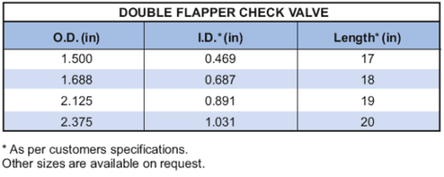 Double Flapper Check Valve | Oil & Gas Field Equipment | Parveen ...