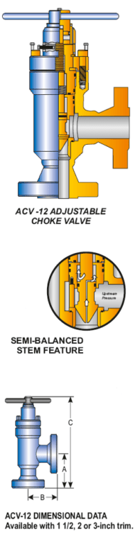 Flow control valve | Adjustable Choke Valve | Parveen Industries Pvt. Ltd.