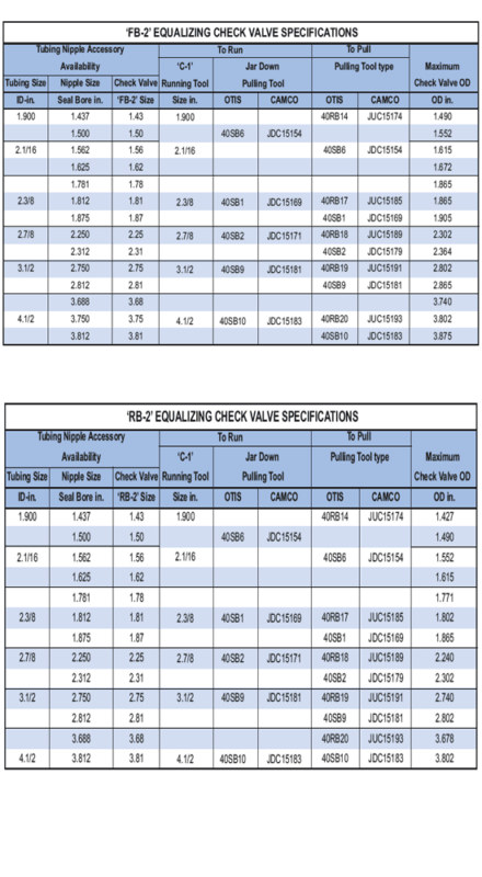 Parveen Model 'FB-2' and 'RB-2' Equalizing Check Valves - Welcome to ...