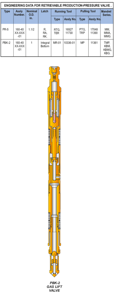 Retrievable Production - Pressure Operated Gas Lift Equipment - Welcome ...
