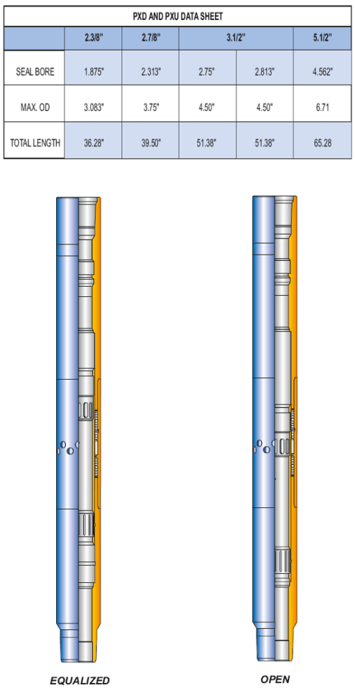 Parveen Model PXD And PXU Sliding Sleeve - Welcome to Parveen ...